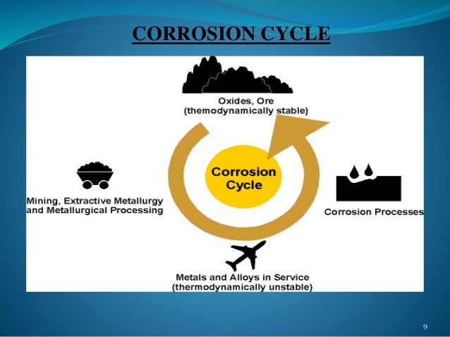 Corrosion Control Project