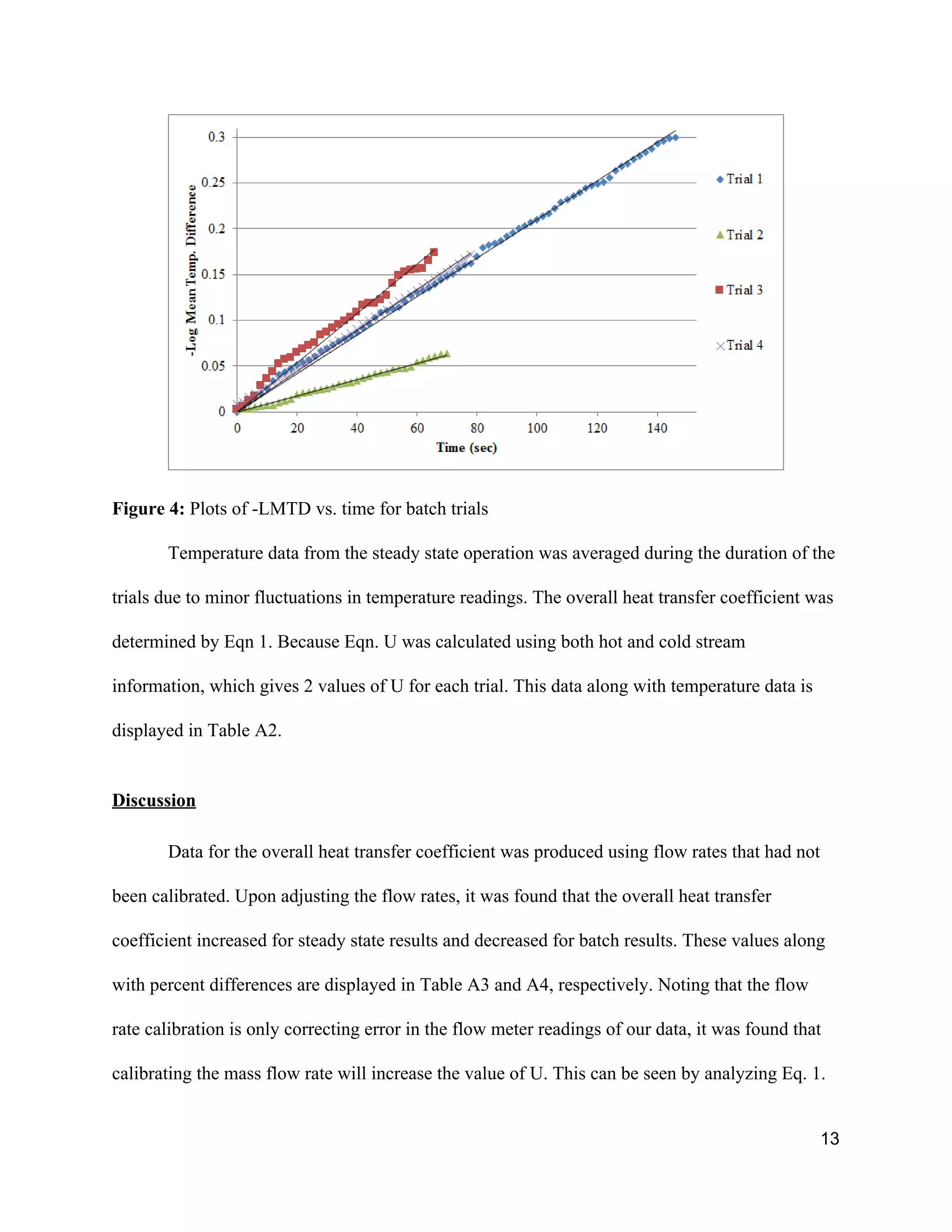 Plate Heat Exchanger Lab Report Group B4 | PDF