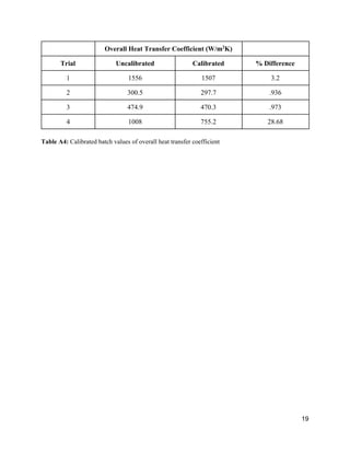 Plate Heat Exchanger Lab Report Group B4 | PDF