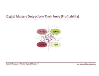 What_Is_Digital_Mastery | PDF
