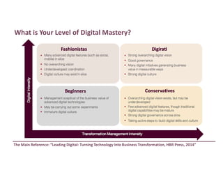 What_Is_Digital_Mastery | PDF