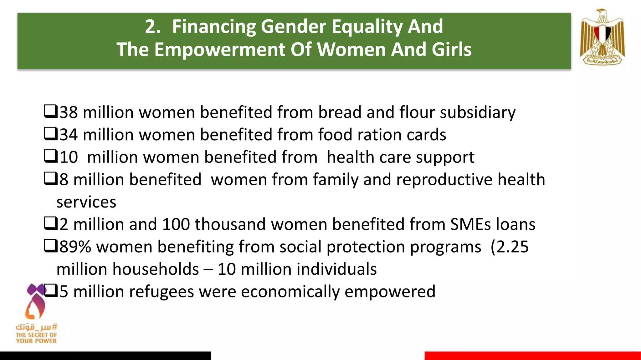 5a_Egypt Review sus development and women empowerment copy (1).pptx