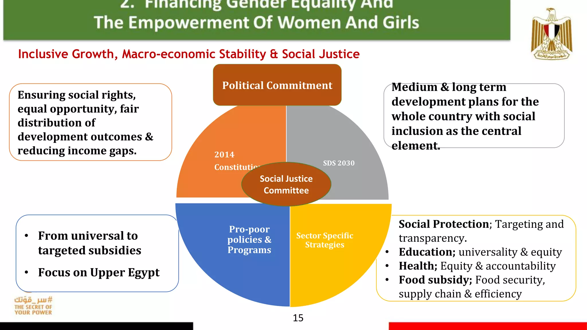 5a_Egypt Review sus development and women empowerment copy (1).pptx