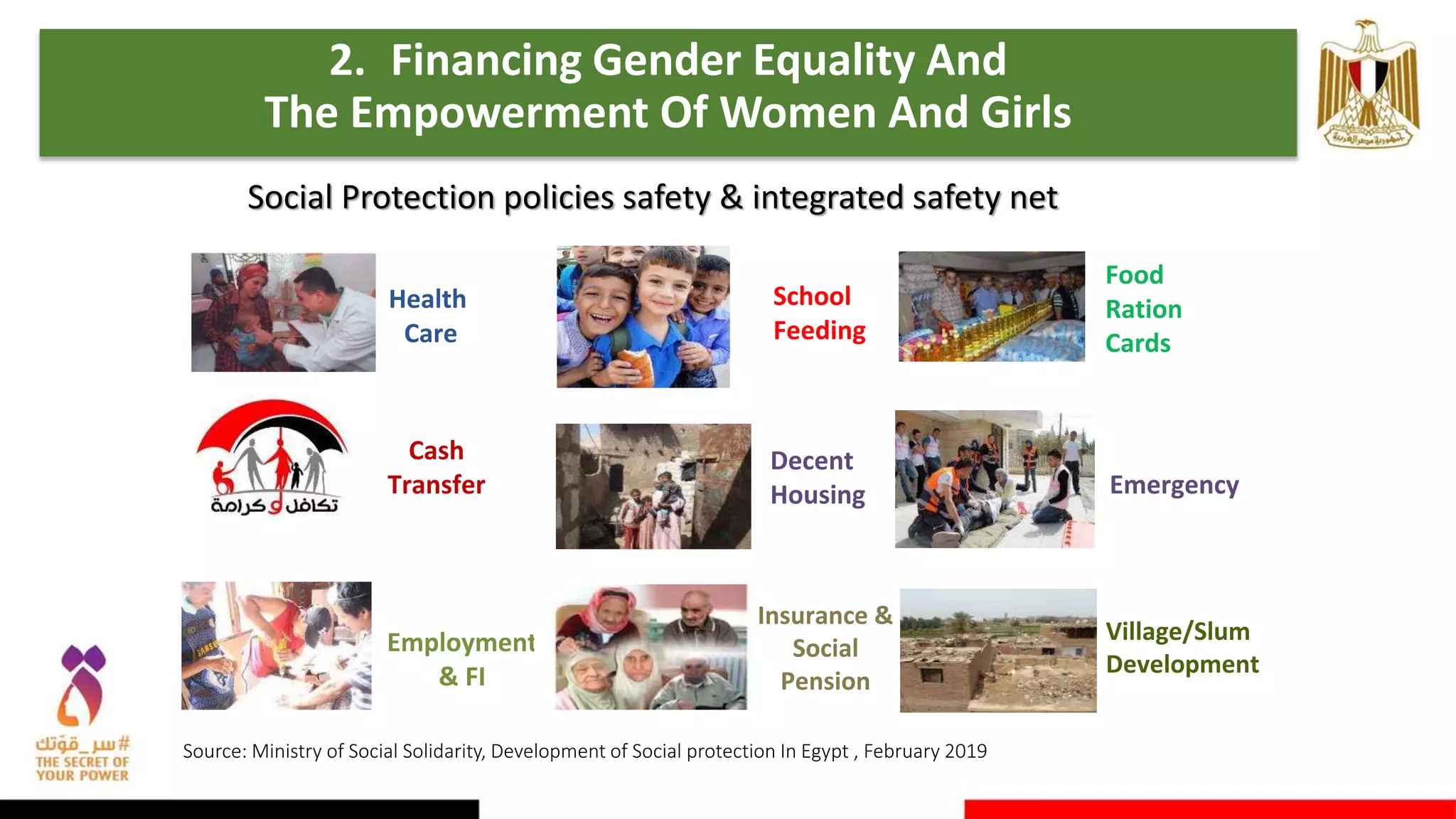 5a_Egypt Review sus development and women empowerment copy (1).pptx