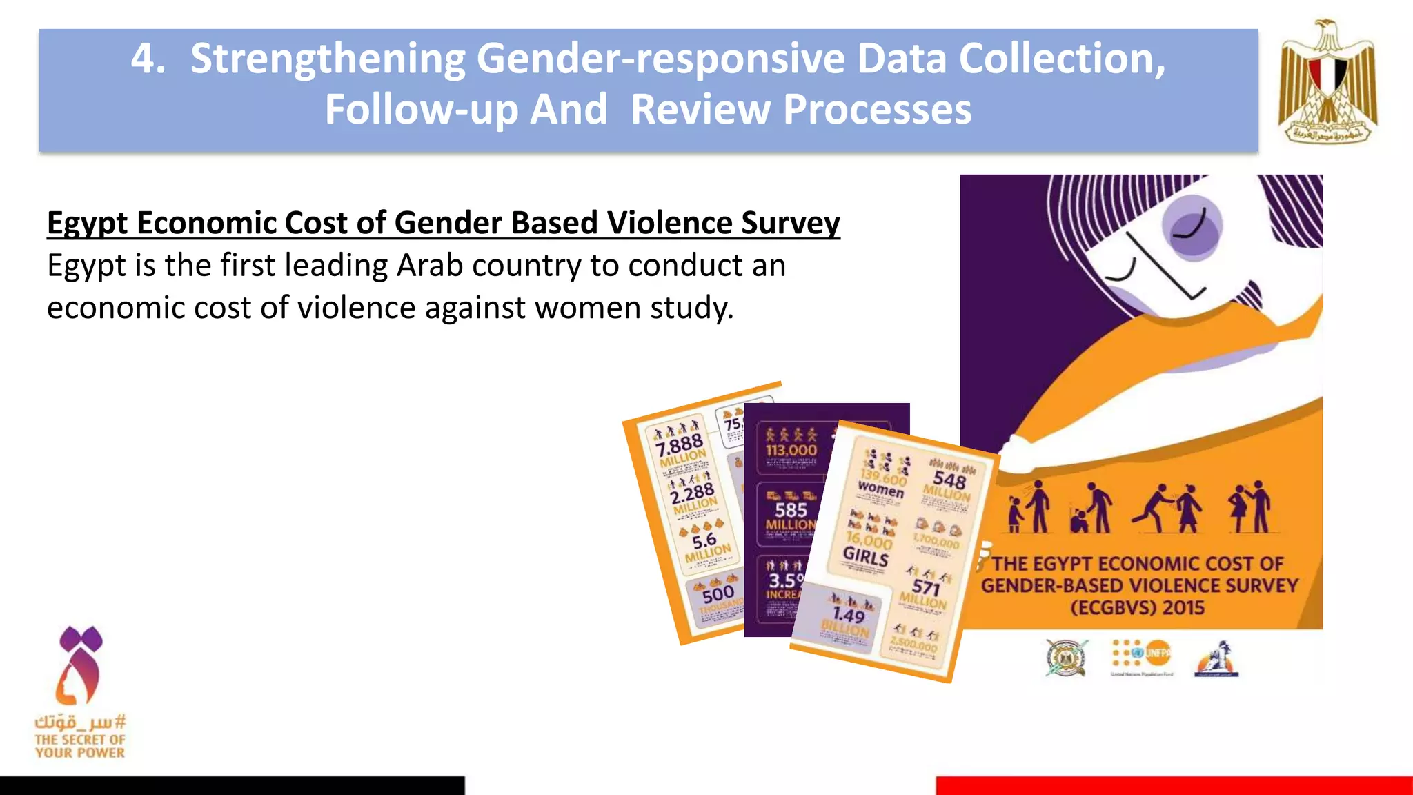 5a_Egypt Review sus development and women empowerment copy (1).pptx