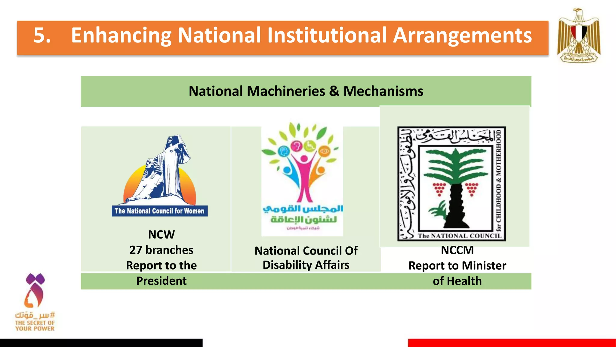 5a_Egypt Review sus development and women empowerment copy (1).pptx