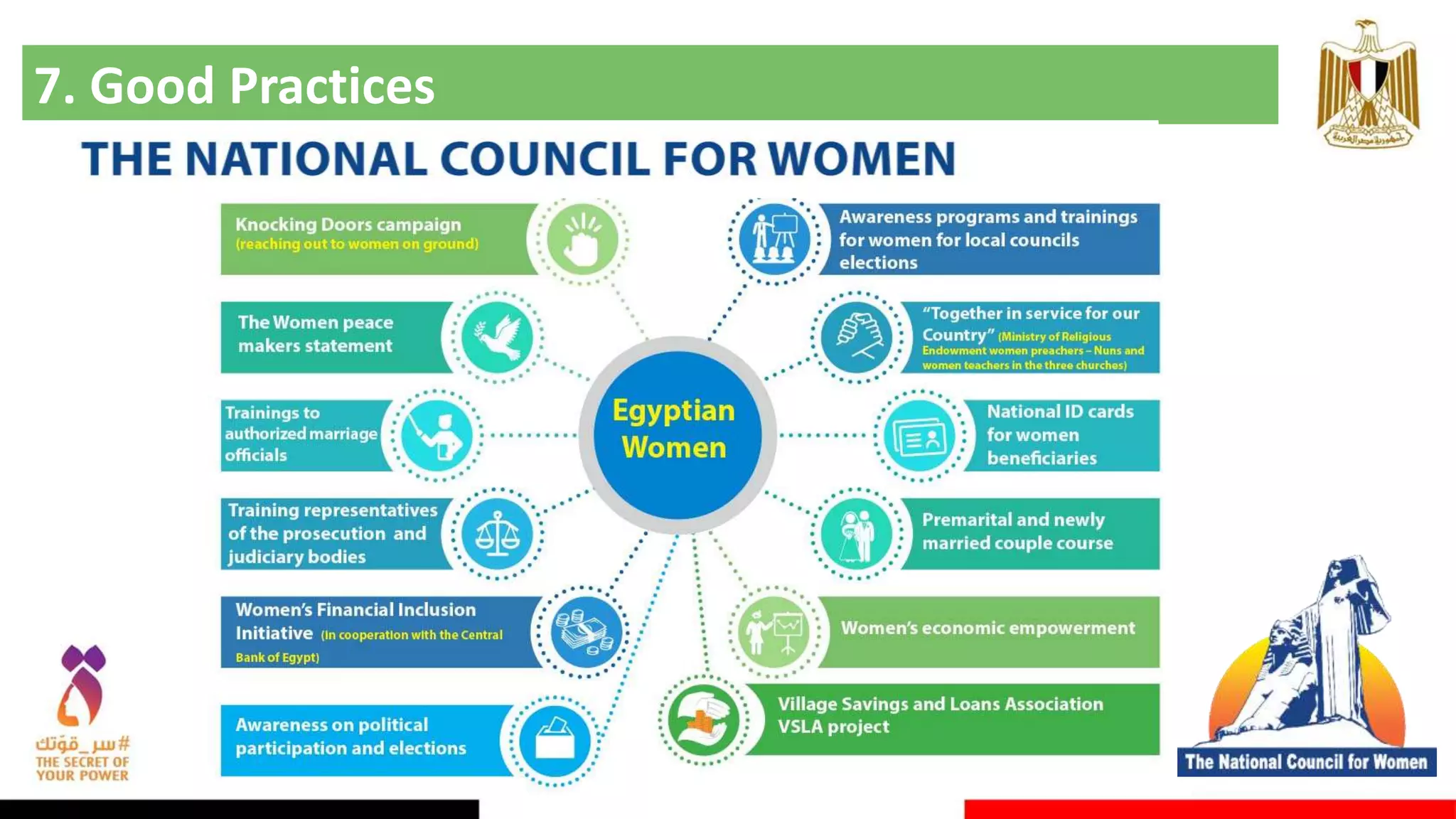 5a_Egypt Review sus development and women empowerment copy (1).pptx