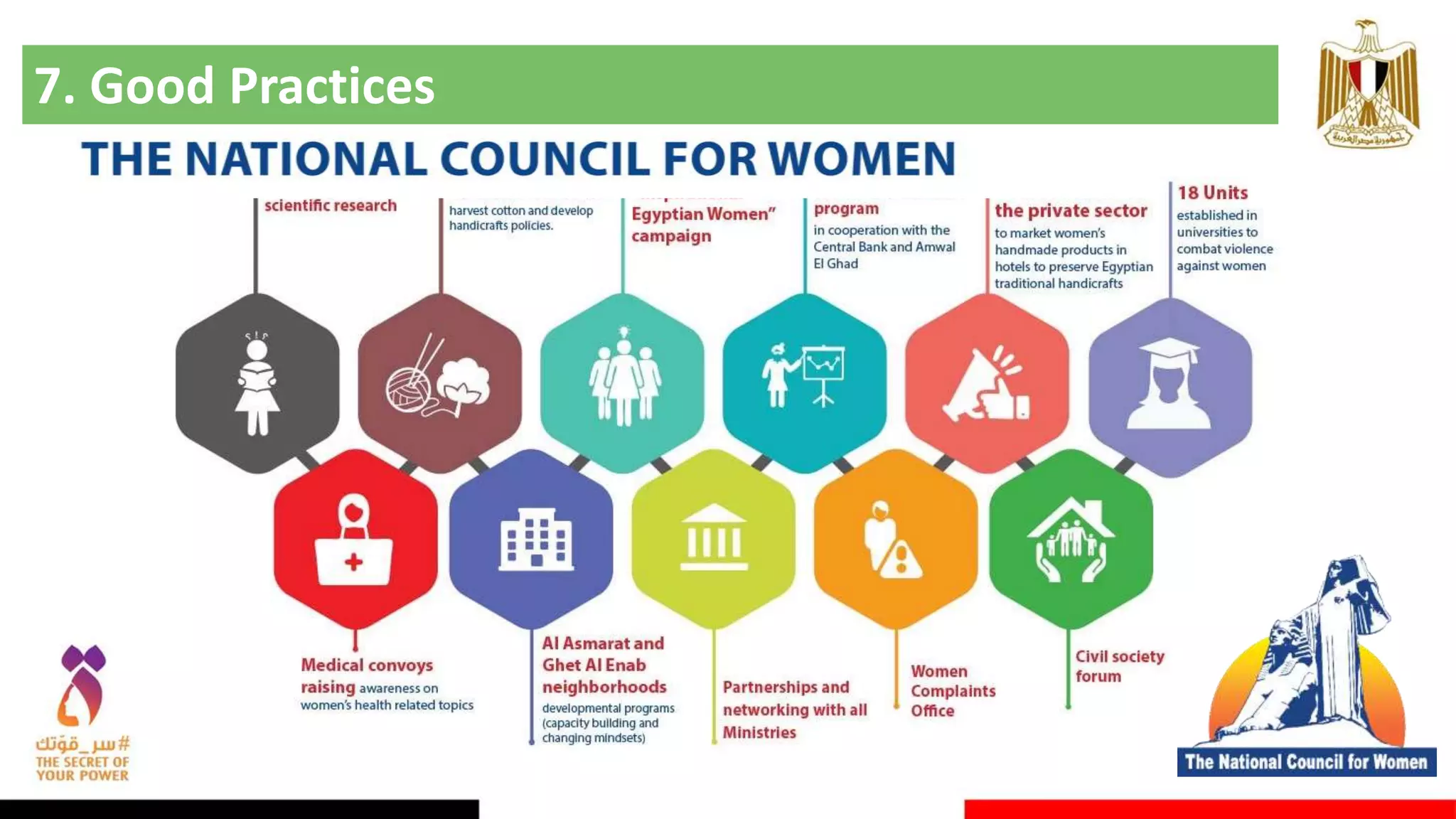 5a_Egypt Review sus development and women empowerment copy (1).pptx