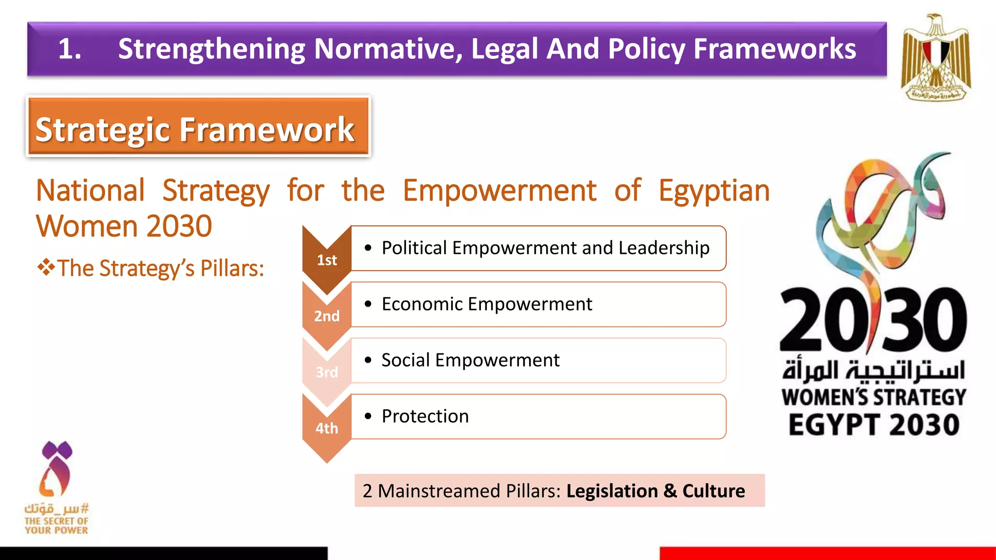 5a_Egypt Review sus development and women empowerment copy (1).pptx