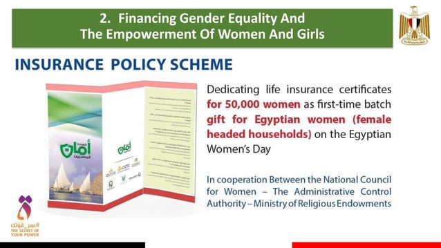 5a_Egypt Review sus development and women empowerment copy (1).pptx