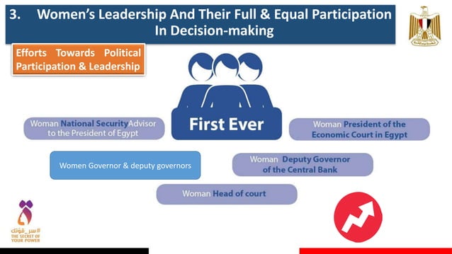 5a_Egypt Review sus development and women empowerment copy (1).pptx