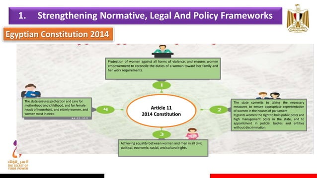 5a_Egypt Review sus development and women empowerment copy (1).pptx
