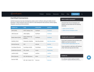 Building Realtime Data Pipelines with Kafka Connect and Spark Streaming ...