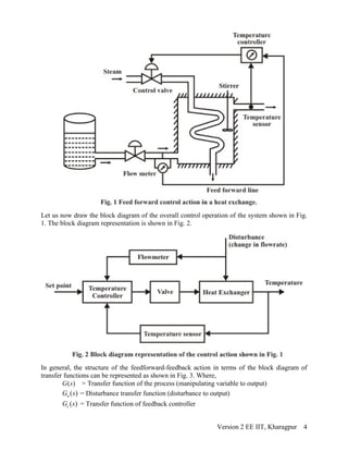 15_feedforward_and_ratio_cntrol | PDF