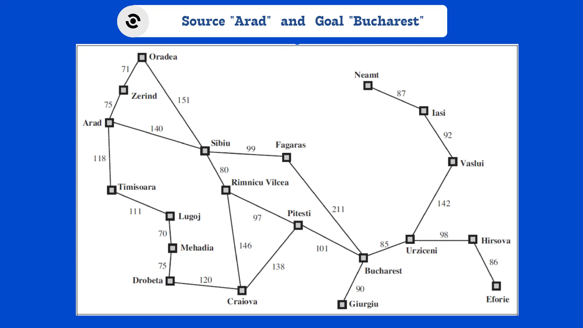 Breadth graph traversal algorithm First_Search_(BFS).pdf Breadth graph traversal algorithm First_Search_(BFS).pdf
