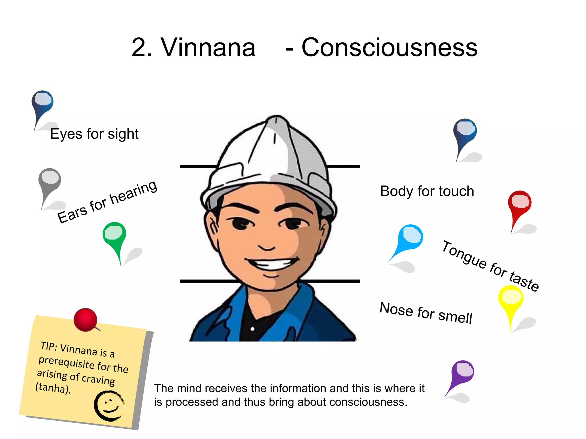 5 aggregates by bugs tan[1] | PPT | Buddhism | Religion & Spirituality