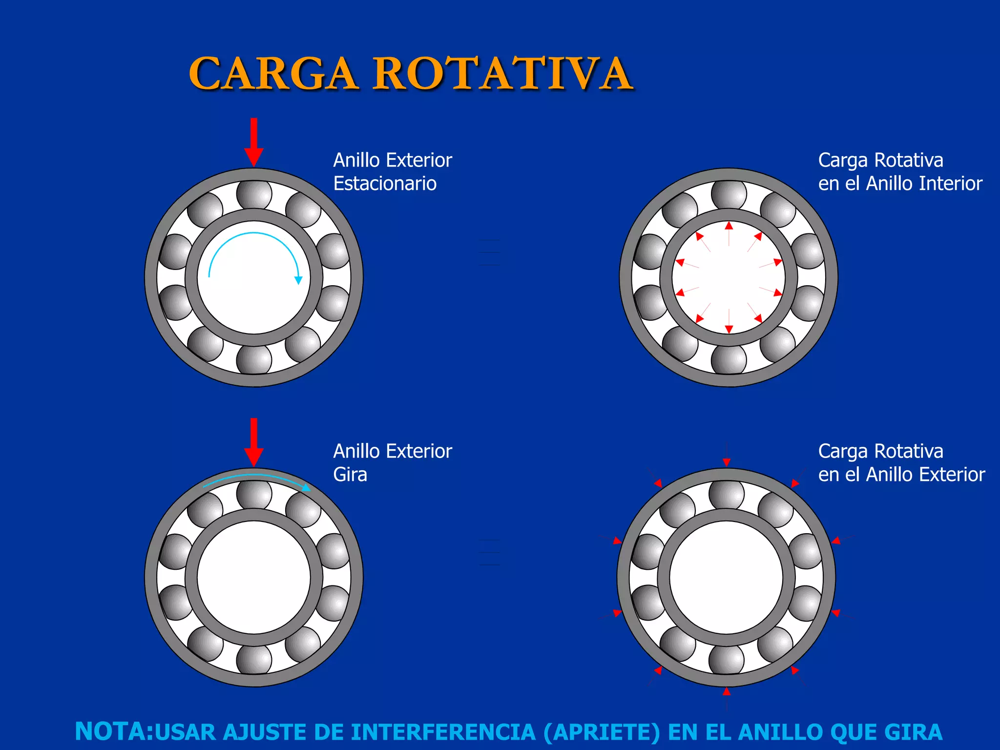 5 ajustes y tolerancias en rodamientos | PPTX