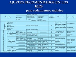 5 ajustes y tolerancias en rodamientos | PPTX