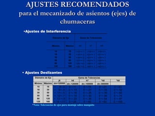 5 ajustes y tolerancias en rodamientos | PPTX