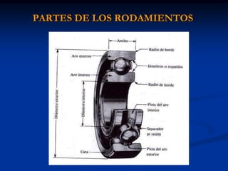 5 ajustes y tolerancias en rodamientos | PPTX