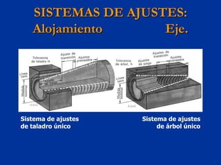 5 ajustes y tolerancias en rodamientos | PPTX