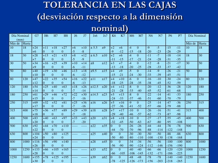 5 ajustes y tolerancias en rodamientos