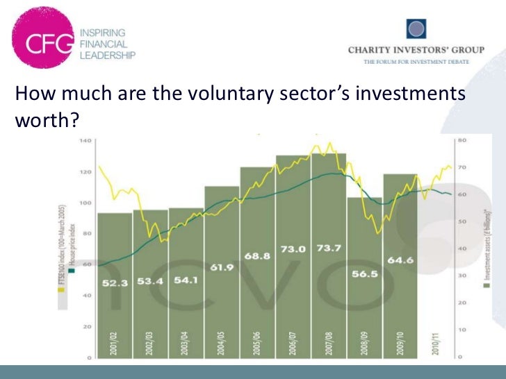 5A - Writing your charity's investment policy - Kate Rogers and Jane