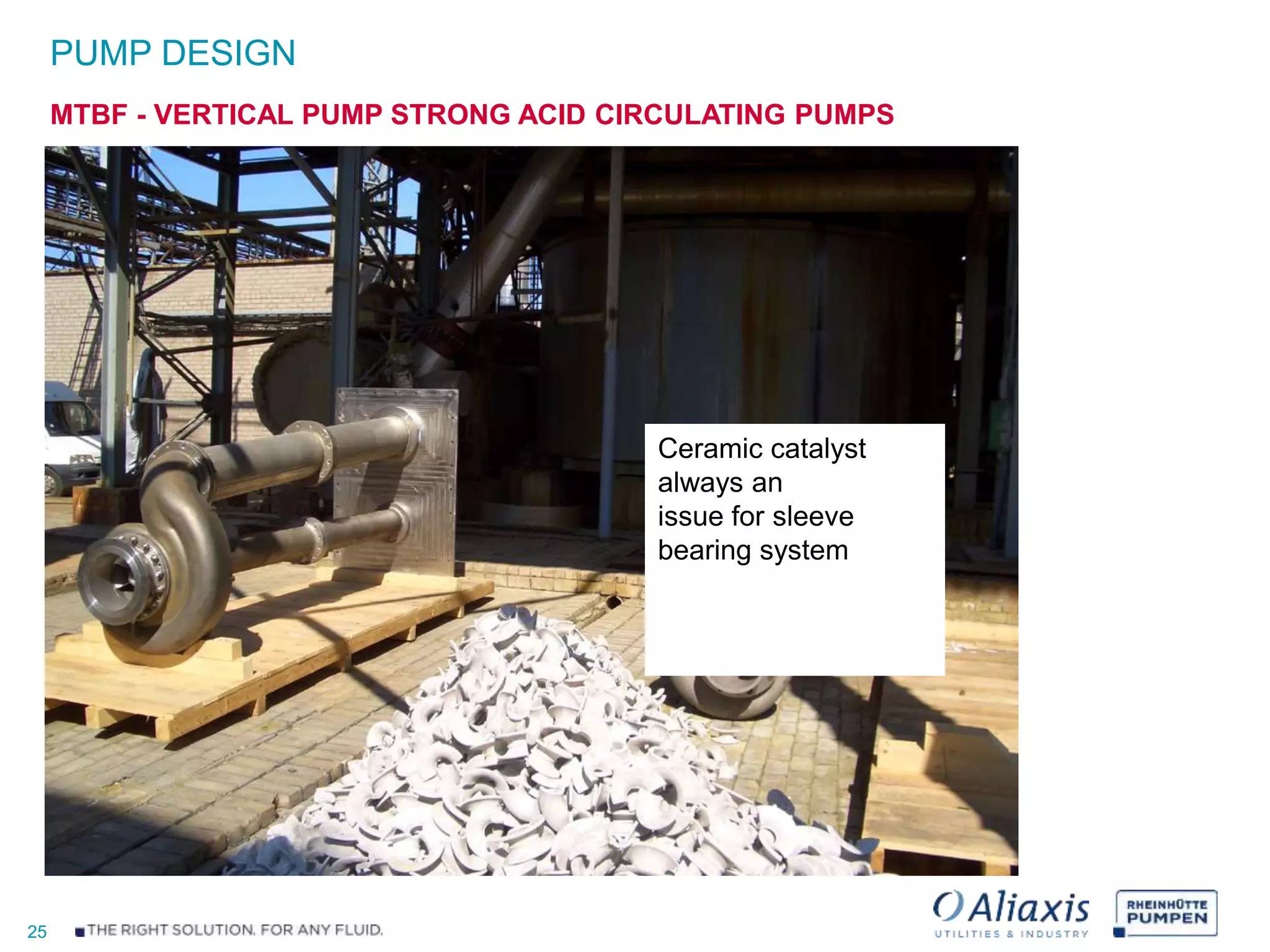 Sulphuric Acid: A challenge for materials and sealing systems for ...