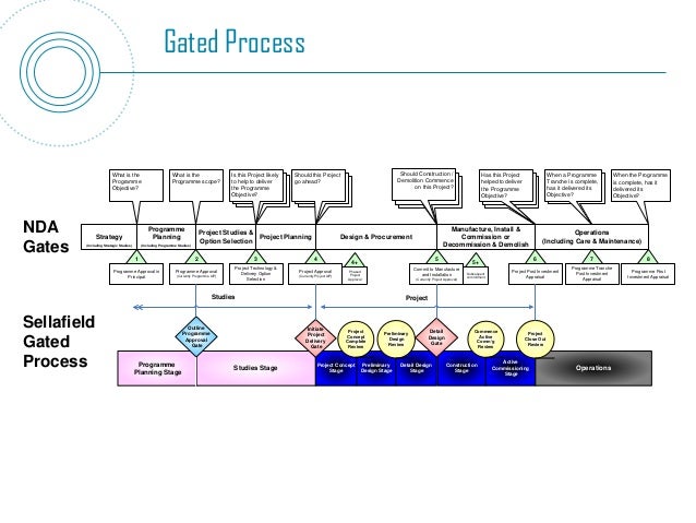Integrated Assurance with Sellafield - Nuclear Decommissioning Author…