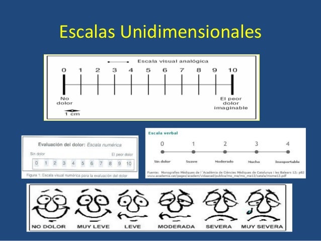 MEDICINA INTERNA - MANEJO DEL DOLOR - DR. F. FARFÁN