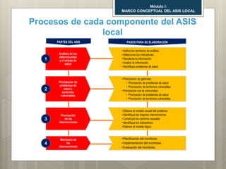 5a marco conceptual del asis local | PPTX