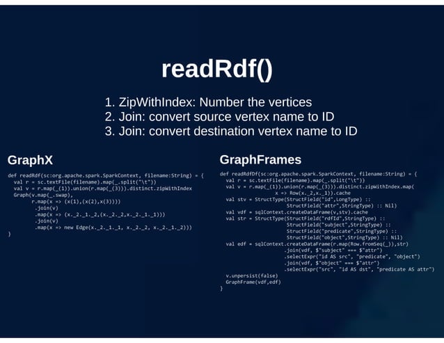 Finding Graph Isomorphisms In GraphX And GraphFrames | PPT
