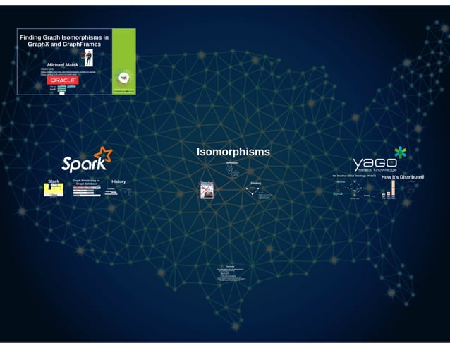 Finding Graph Isomorphisms In GraphX And GraphFrames | PPT