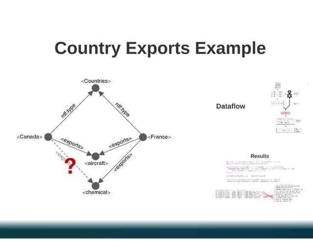Finding Graph Isomorphisms In GraphX And GraphFrames | PPT