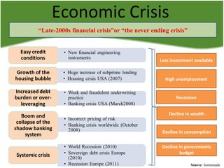 mind map presentation | PPT
