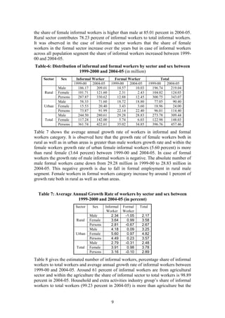 Measuring the Informal Economy in Developing Countries” Kathmandu ...