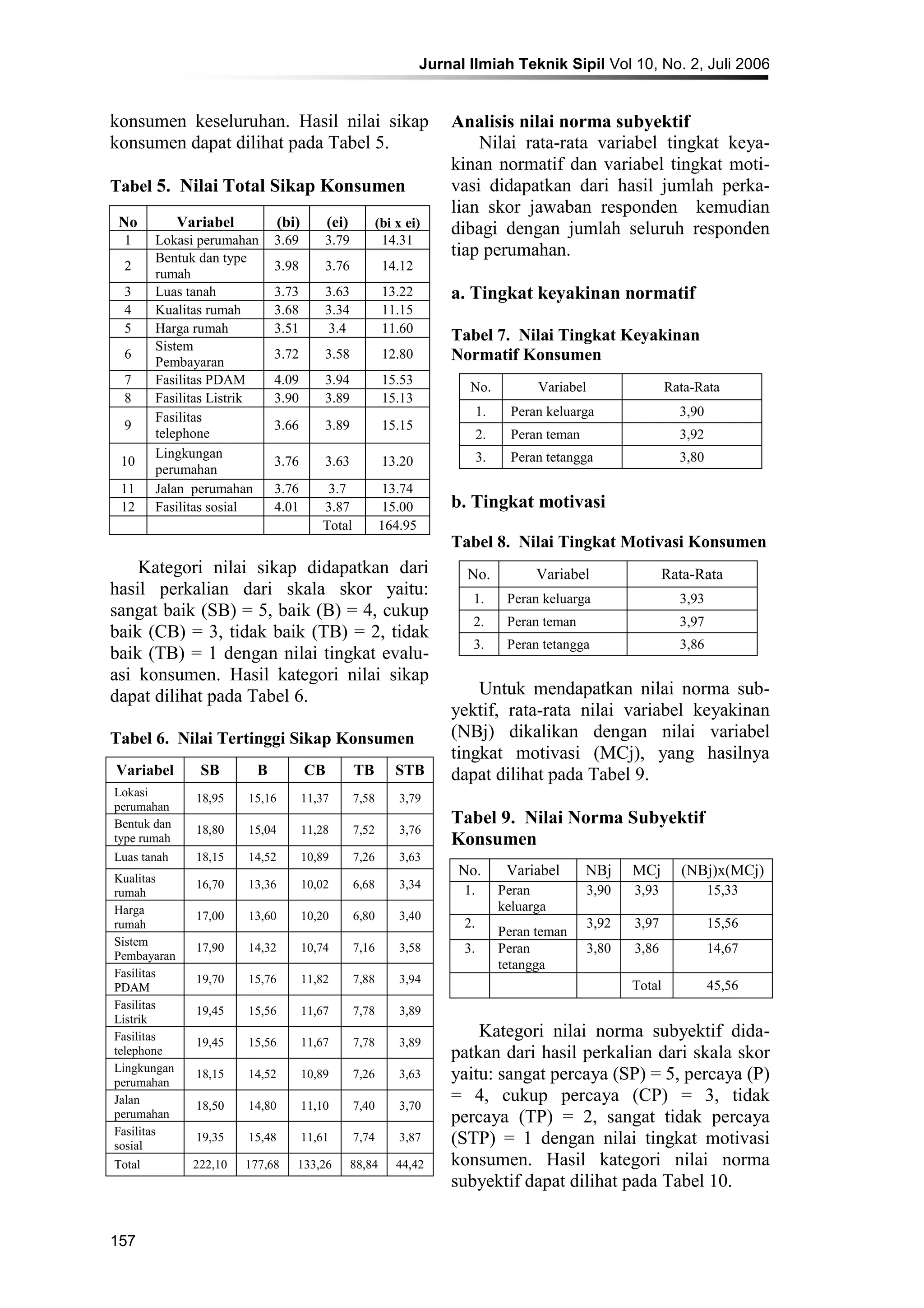 ANALISIS SIKAP KONSUMEN RUMAH | PDF