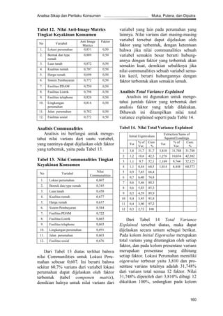 ANALISIS SIKAP KONSUMEN RUMAH | PDF