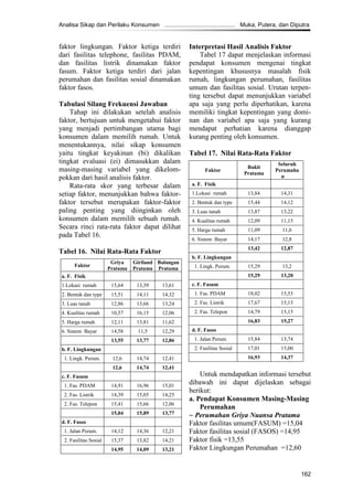 ANALISIS SIKAP KONSUMEN RUMAH | PDF