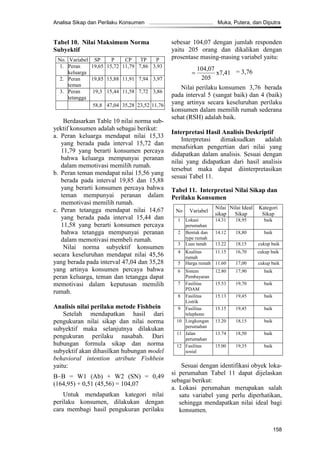 ANALISIS SIKAP KONSUMEN RUMAH | PDF