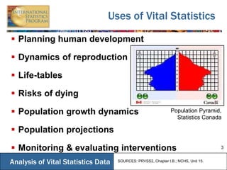 5_Analysis_of_Vital_Statistics_Final_V1.0.pptx
