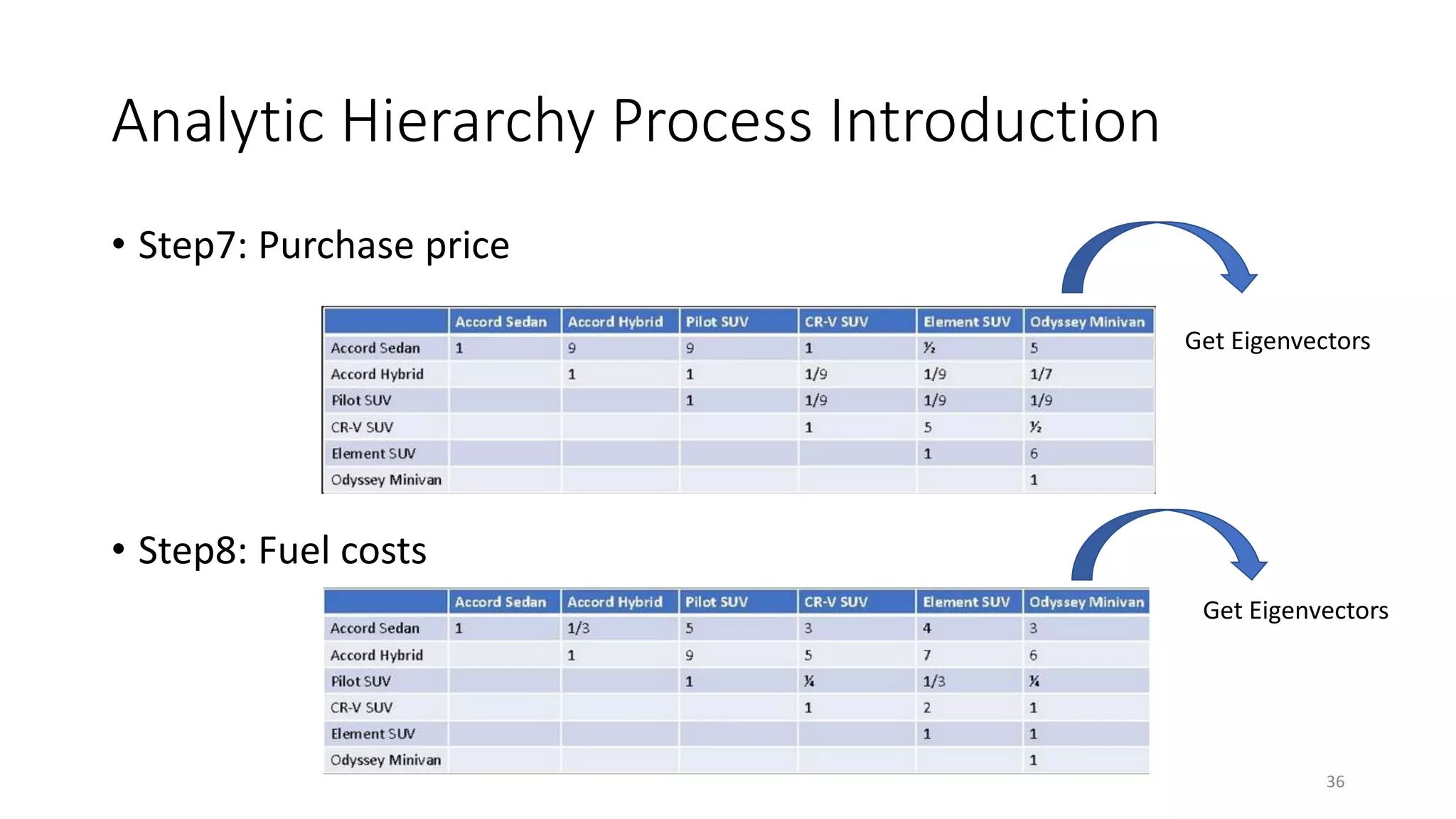 analytic hierarchy_process | PDF