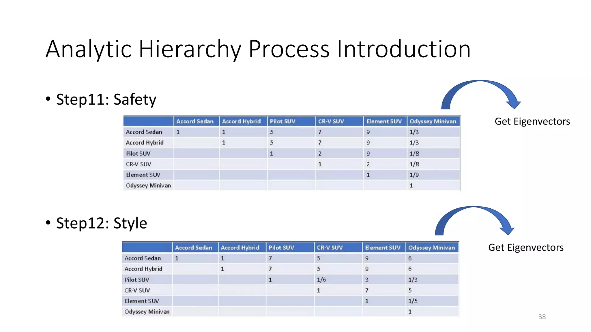 analytic hierarchy_process | PDF