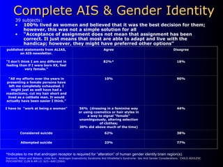 5 Androgen Insensitivity | PPT | Free download