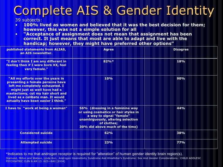 5 Androgen Insensitivity
