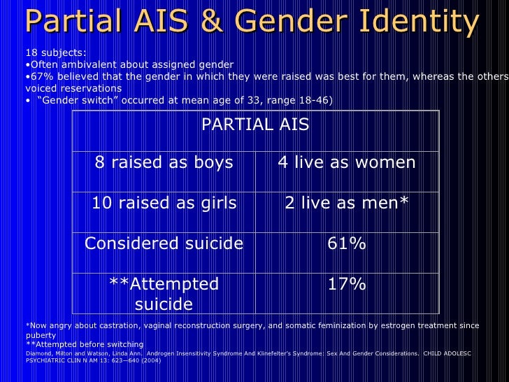 5 Androgen Insensitivity