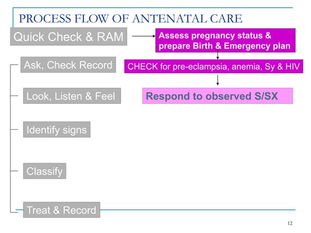 5 ANTENATAL CARE.ppt