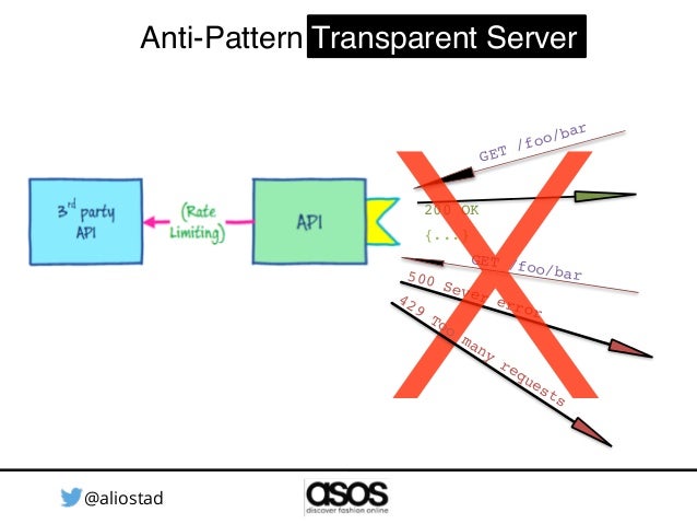 5 Anti Patterns In Api Design