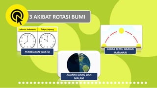 Mengenal rotasi Bumi | PPSX