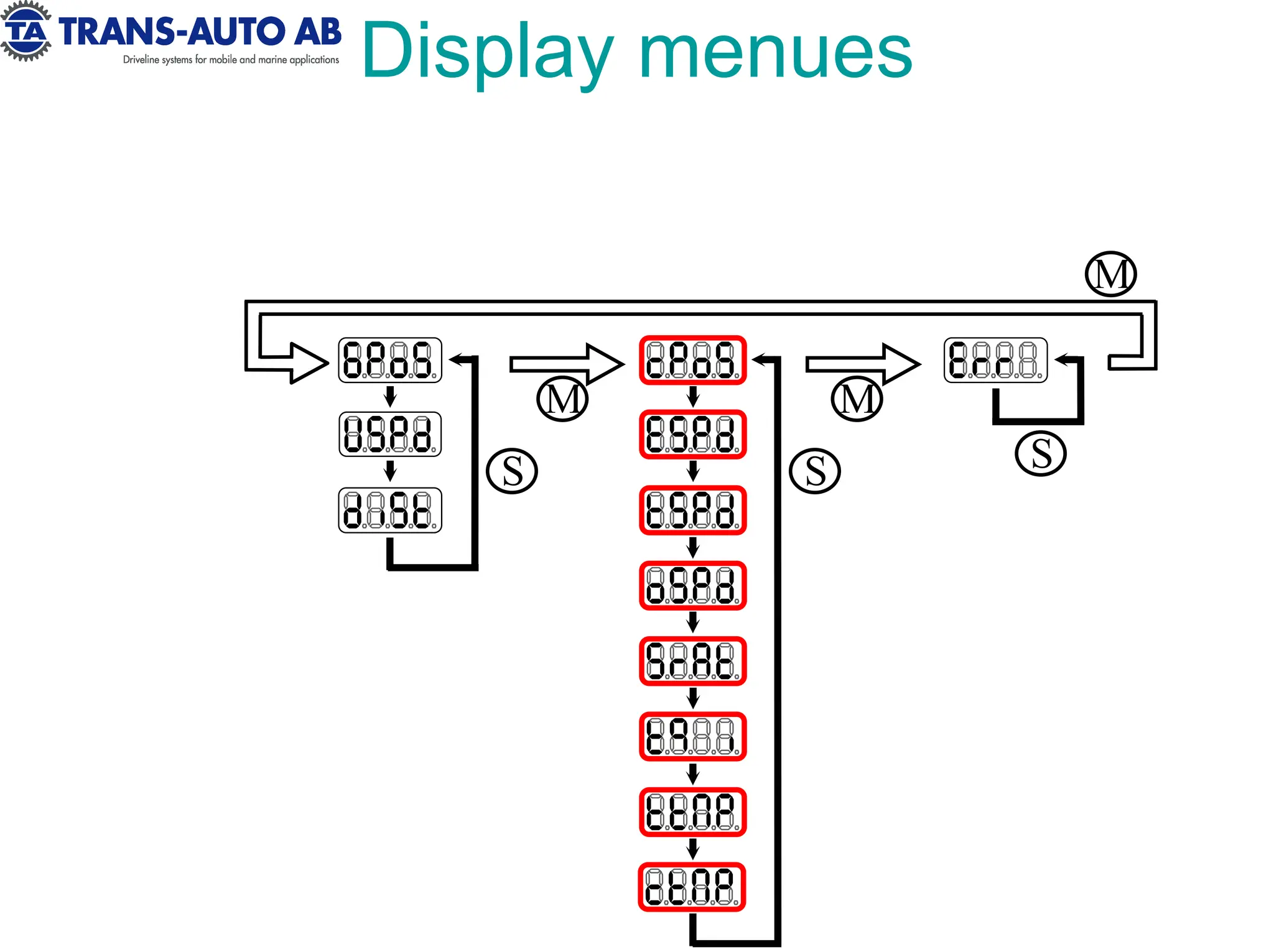 APC200 para empilhadeiras reach stacker Terex | PPT